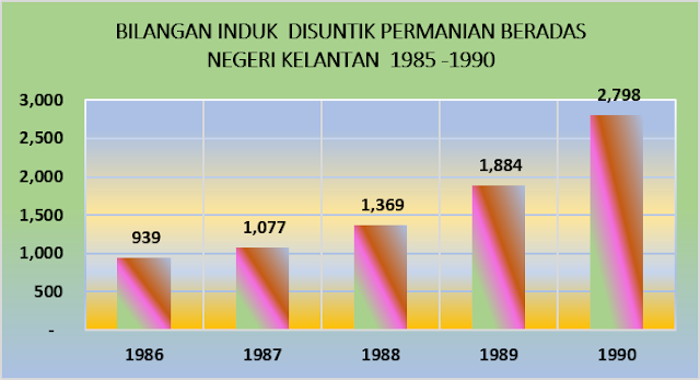 BAHAGIAN PERANCANG JABATAN PERKHIDMATAN VETERINAR NEGERI KELANTAN ...