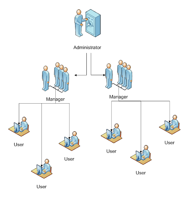 Roles and Their Uses within Web and Mobile Applications Software |SQL ...