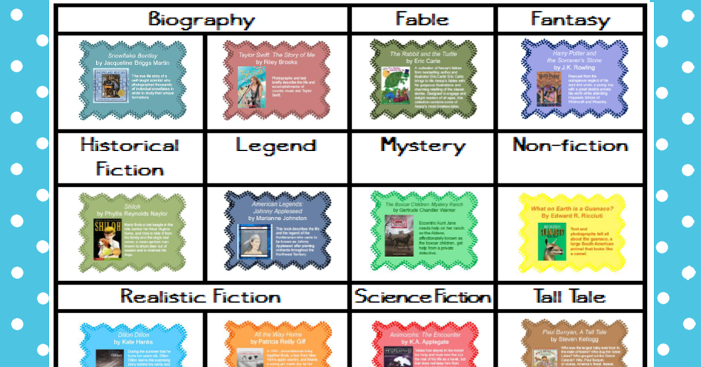 The Book Bug: Genre Sort