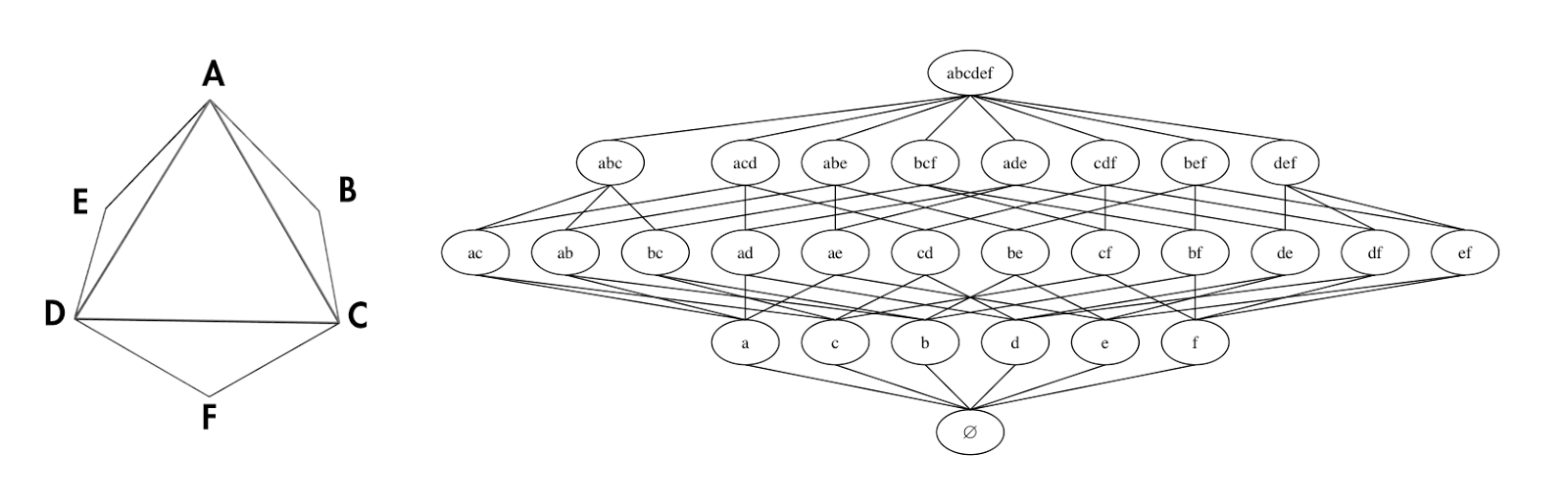 Athenopolis.net: Polyhedral Duality