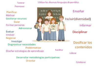 DESARROLLO PROFESIONAL DOCENTE: Funciones del docente