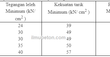 Diskon 29+ Simbol Besi Ulir