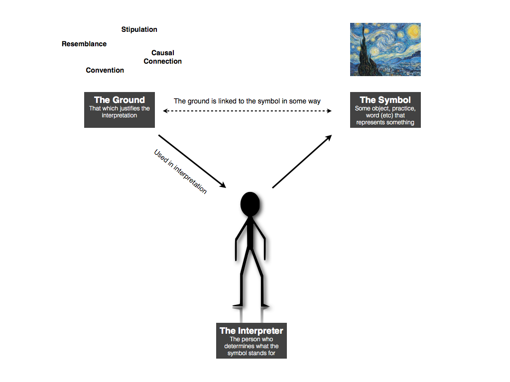Philosophical Disquisitions: Understanding Symbolic Value: A Taxonomy