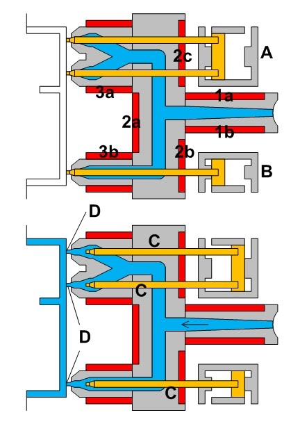 Proses Injeksi Plastik: Maret 2010