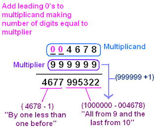 Vedic Math - Multiplication of numbers with a series of 9’s ...