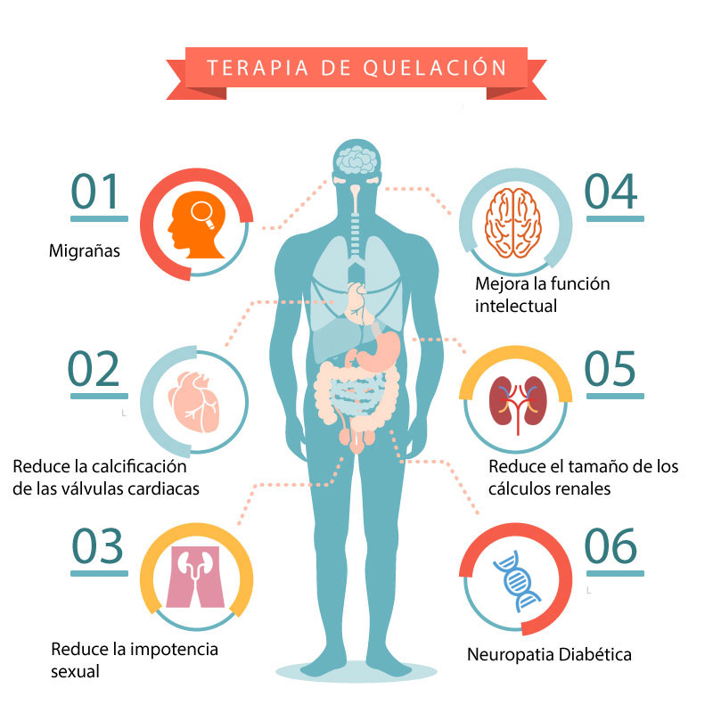 Quelación - EURODERMA