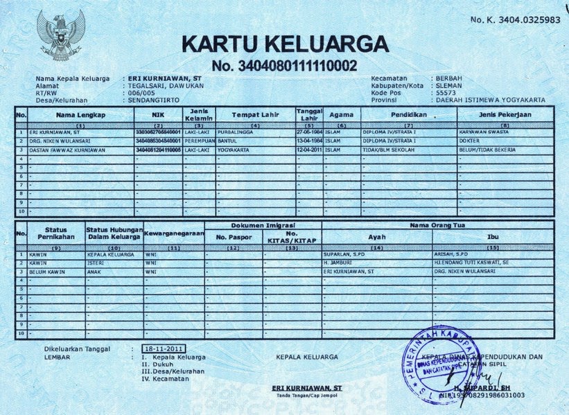 Cara Membuat KK Baru Setelah Menikah - Wisata Indonesia