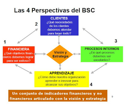 Modelo Gerencial Balanced Scorecard (BSC)