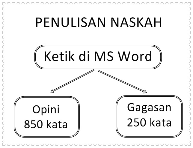 Cara Mengirim Tulisan di Rubrik Opini dan Gagasan Jawa Pos