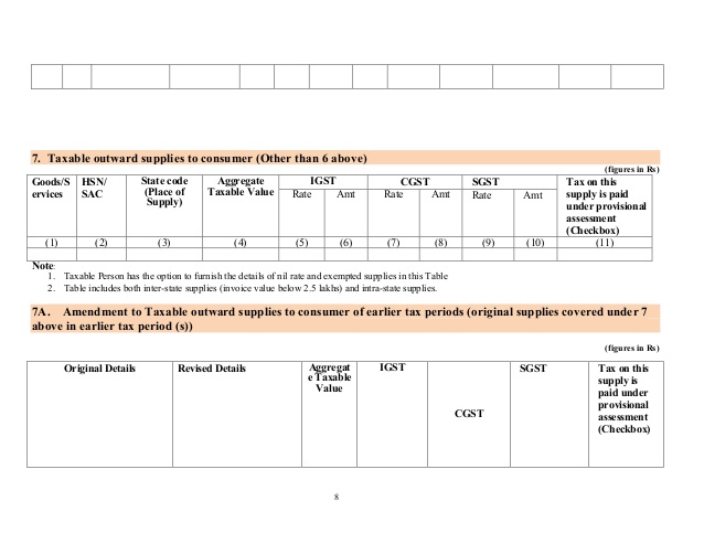 GST Returns Understanding GSTR-1 Filling - Informatics