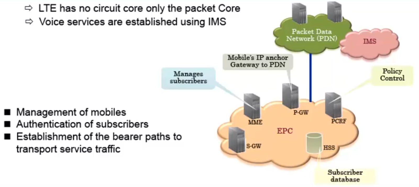 Telecom Knowledge And Experience Sharing Recap About The Lte