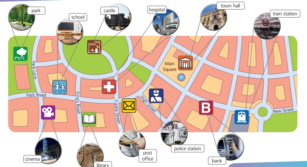 Seneca School - Year 1-2 - Science / English: Social Science - Where I ...