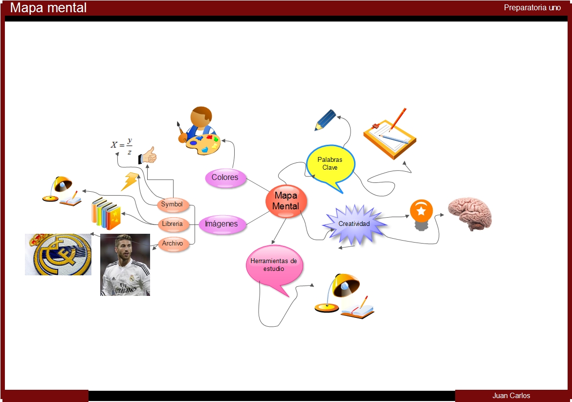 INTERNET Y MAPAS MENTALES: MAPAS MENTALES