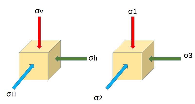 Formation Integrity Test - Definitions and Objectives | Drilling Course