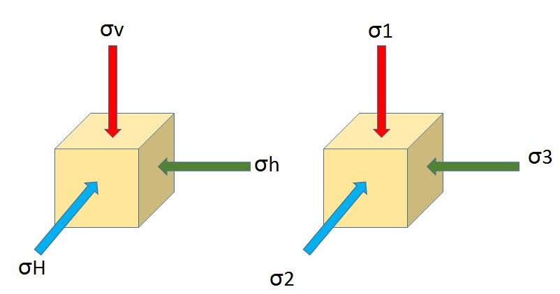 Formation Integrity Test - Definitions and Objectives | Drilling Course