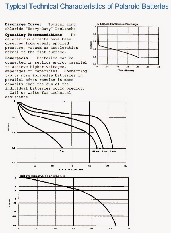 Lateral Science: The Polapulse Battery