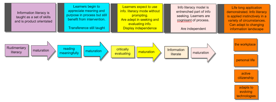 information scavenger