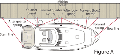 Whiticar Boat Works: The “3” Boating Skills Needed For The Safety Arsenal