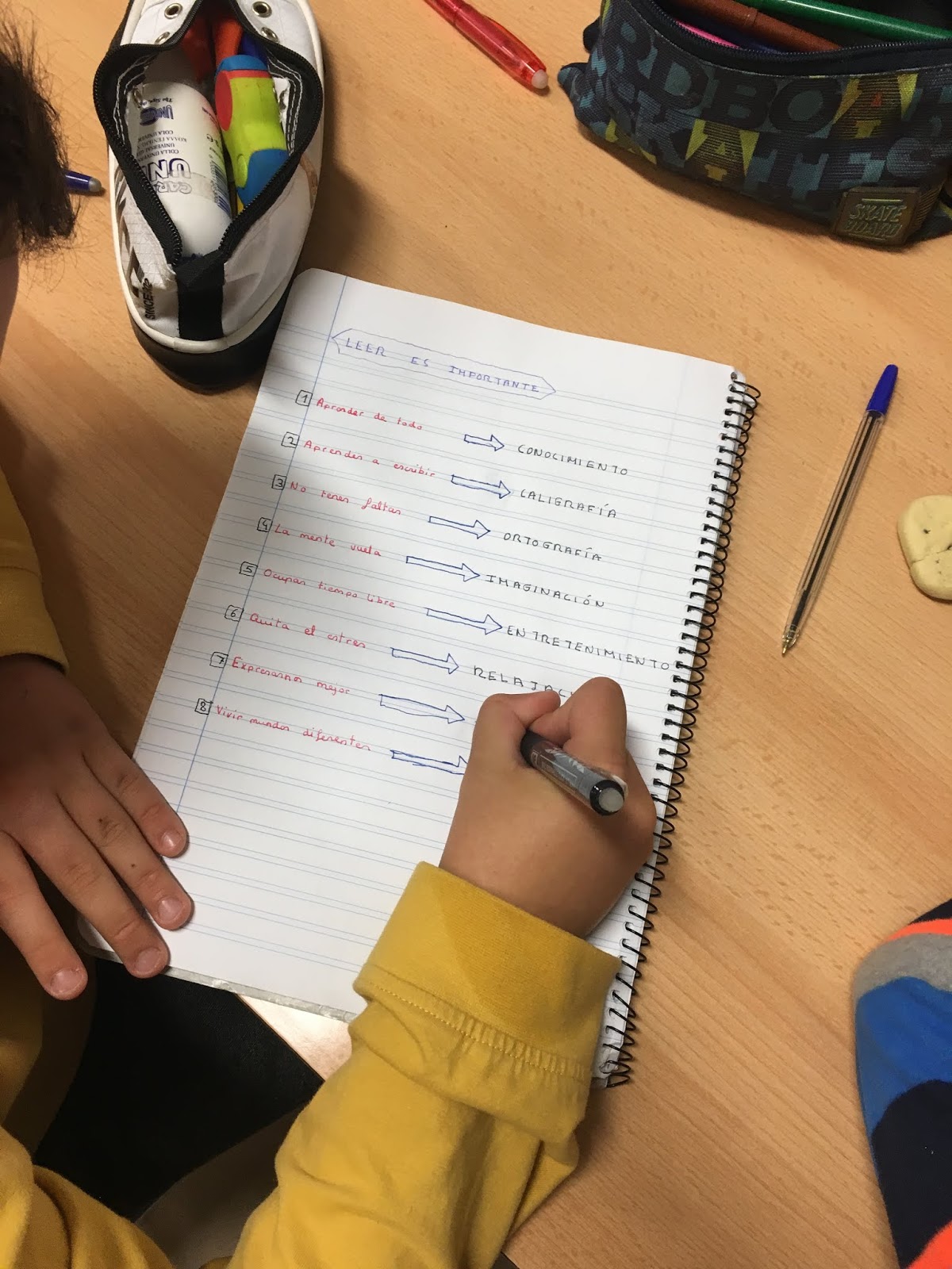 Mi aula en la mochila: TALLER DE ESCRITURA