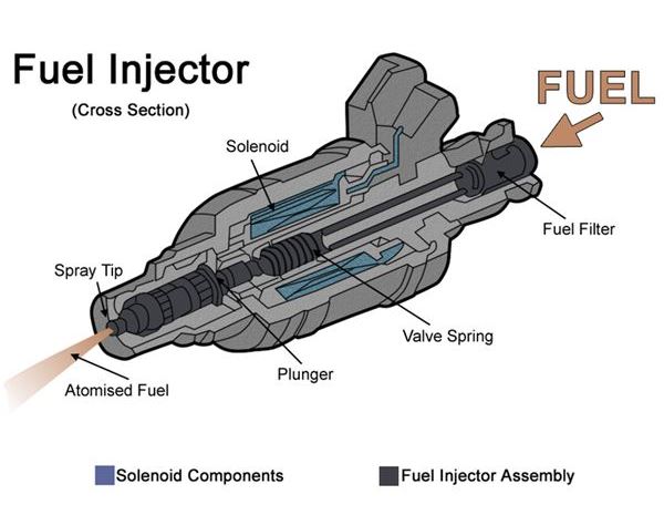 Perbedaan Injeksi dan Karburator pada Mobil - Informasi dan Cara Kerja Unik