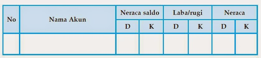 Bentuk Neraca Lajur 6 Kolom 8 Kolom Dan 10 Kolom - Akuntansi