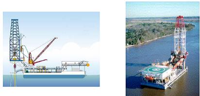 Drilling Rigs Types | Drilling Course