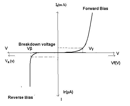 Transistor Common Base Configuration Computer Programming