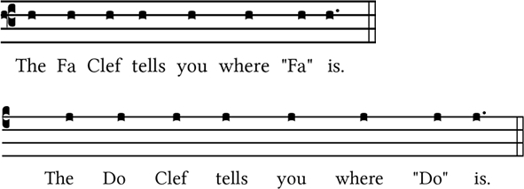 How to Read Gregorian Chant
