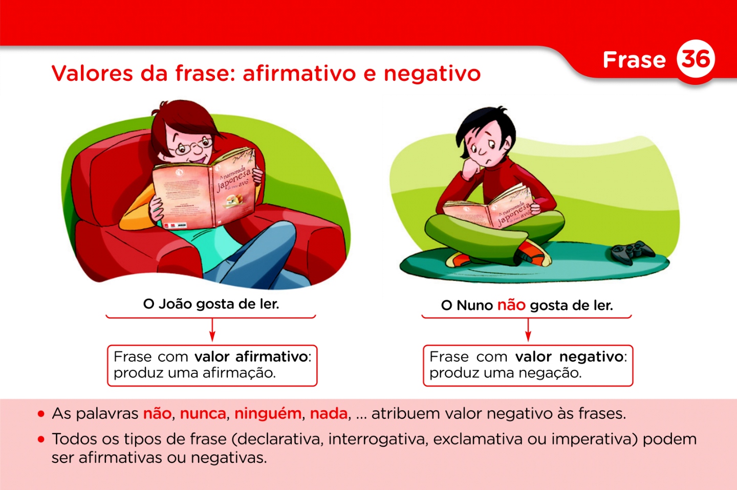 Mini gramática Mini gramática para o 1° ciclo... - ATIVIDADES ANOS ...