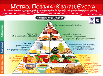 ΦΥΣΙΚΗ ΑΓΩΓΗ: ΠΥΡΑΜΙΔΑ ΤΗΣ ΔΙΑΤΡΟΦΗΣ