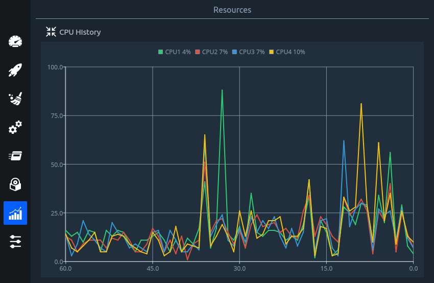 Stacer Linux System Optimizer And Monitoring