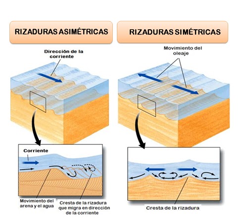 Grupo 02 Sedimentologia Seccion: 01: ESTRUCTURAS SEDIMENTARIAS