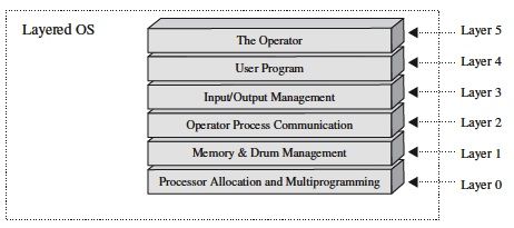 UNIT 1 : EOS : Operating Systems and Real Time Systems - STUDYNODDY ...