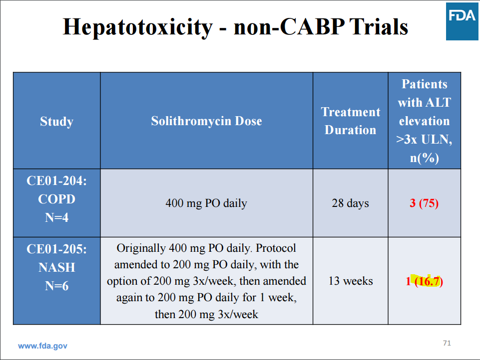Catalonia Investments: Cempra NASH drug or antibiotic?