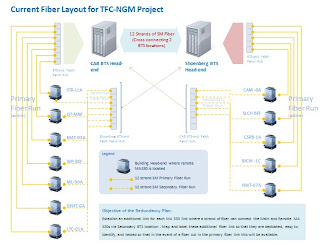 On Air's Troubleshooting Database: Fiber Cross Connect for MA 330 ...