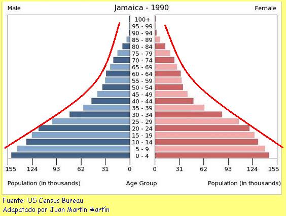 Blog de Geografía del profesor Juan Martín Martín: Pirámide de ...