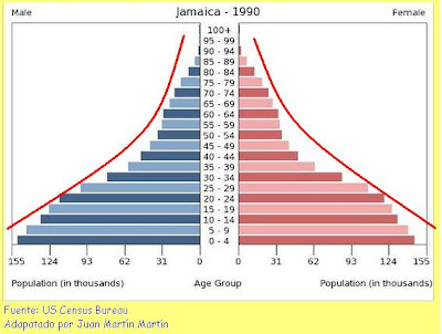 Blog de Geografía del profesor Juan Martín Martín: Pirámide de ...