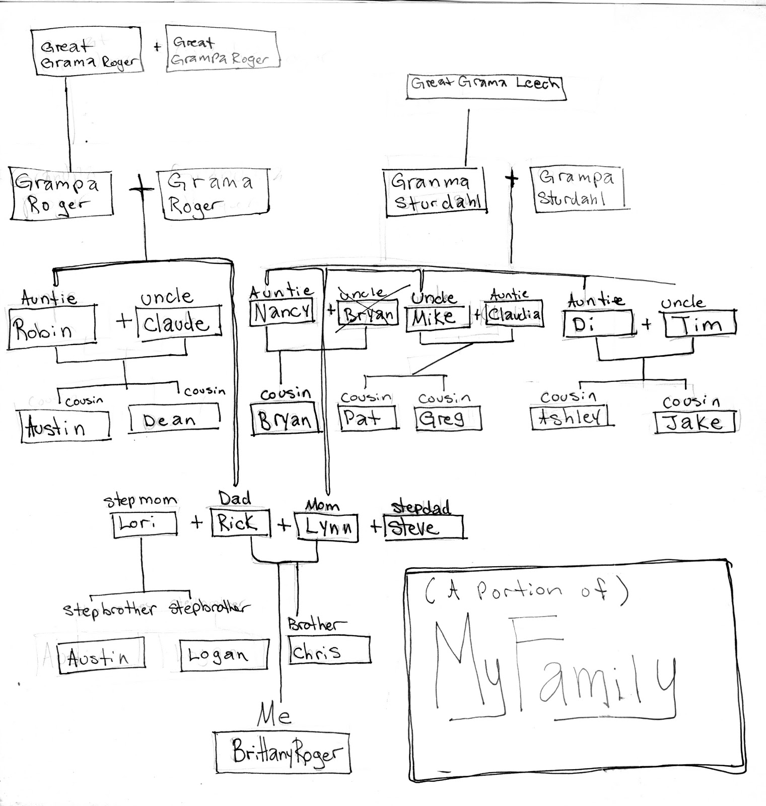 Illustrated Maps: Family Tree (sort of)