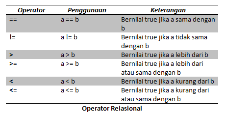 [T2 : Struktur Data 2] : Jenis-Jenis Operator Pada Tipe Data ...