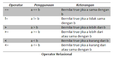 [T2 : Struktur Data 2] : Jenis-Jenis Operator Pada Tipe Data ...