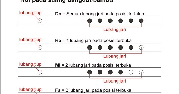 Suling Bambu Suling Dangdut: NOT SULING DANGDUT