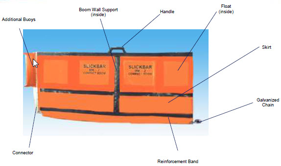 SLICKBAR OIL BOOM MK-2