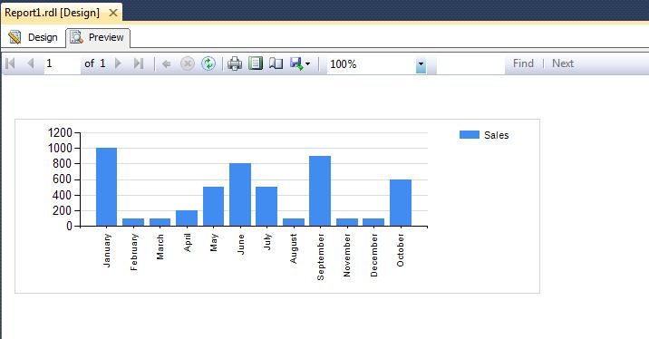 All About Sqlserver Ssrs How To Display Table After Clicking On Chart 5666