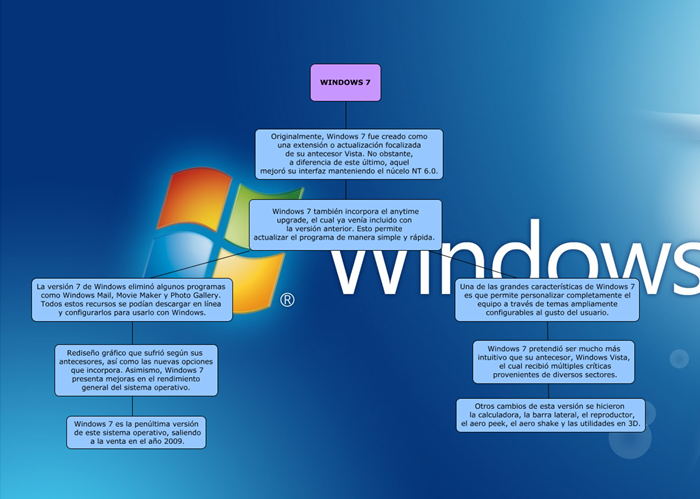 Generaciones de windows