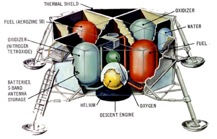 Exo Cruiser: LM Descent to the Moon - Part 2 - Hardware