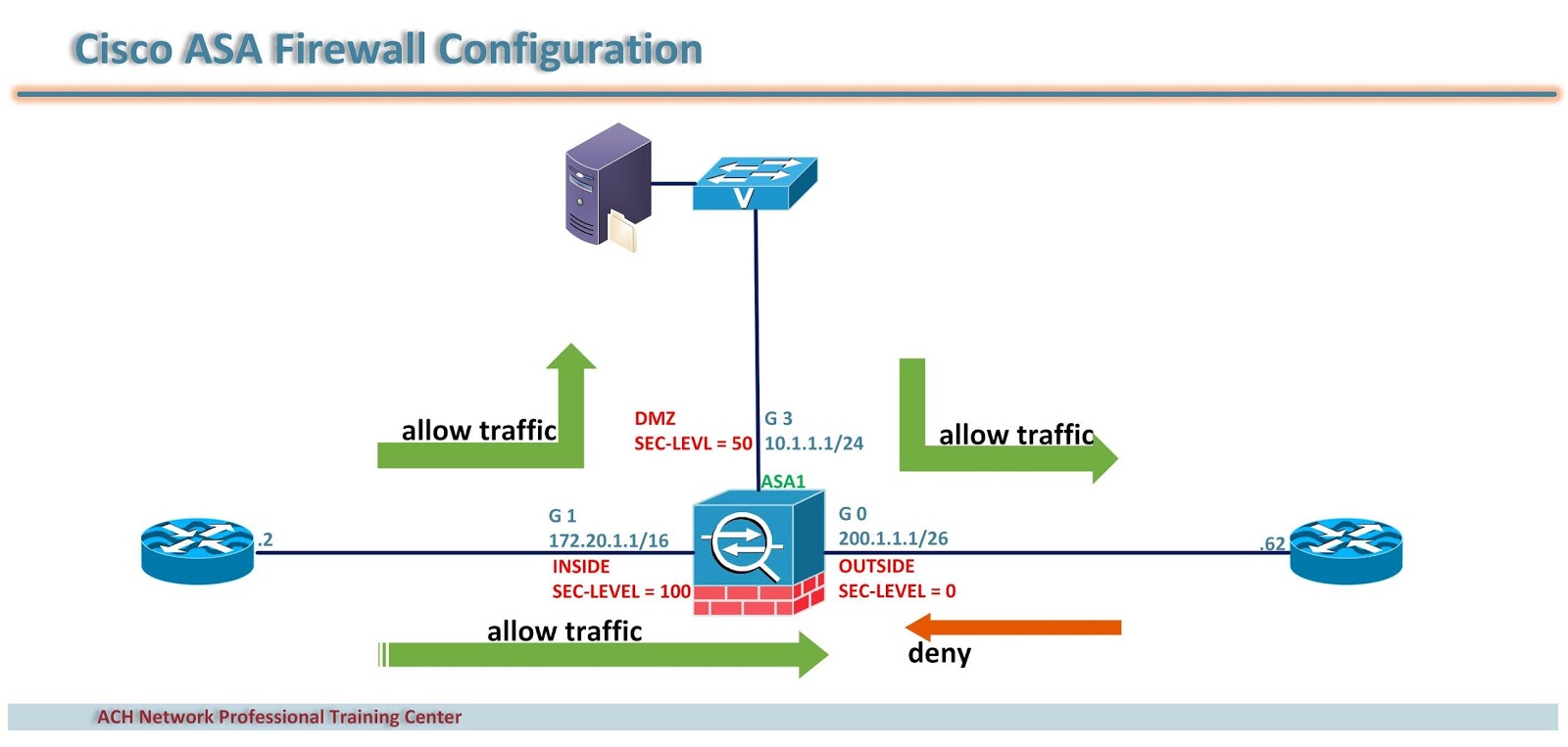 Cisco ASA Firewall Configuration (Part-1)