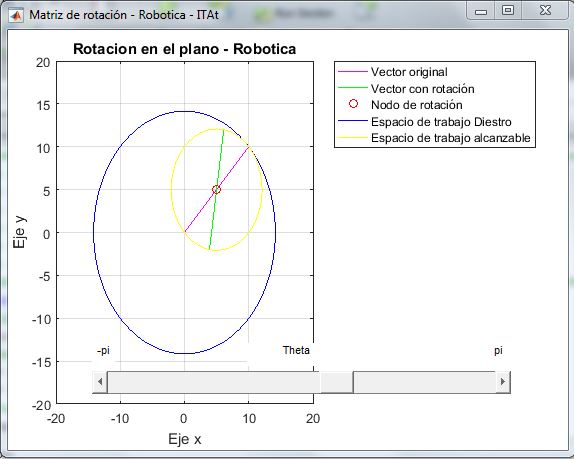 Nospherathuxxx: Matriz de rotación en el plano de un vector usando un ...
