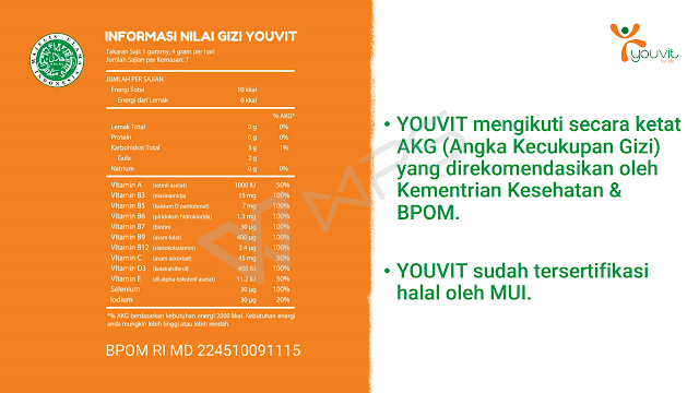 √YOUVIT; Cara Asyik dan Menyenangkan Makan Multivitamin!
