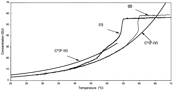 Chemistry Journal: Crystallization 28/1/13