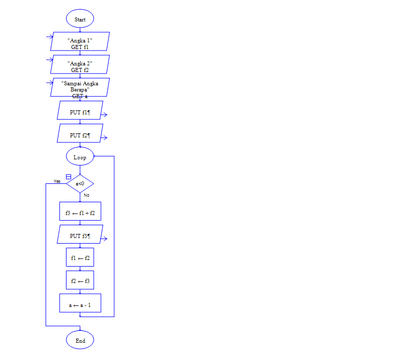 Menampilkan Deret Bilangan Fibonacci ~ Everything just for Needing